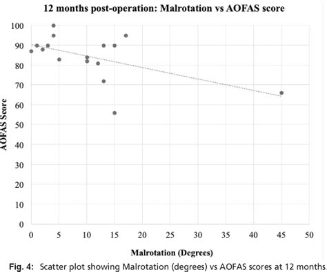Figure 4 From Lower Limb Malrotation Following Minimally Invasive Plating In Distal Tibia