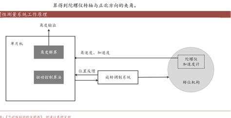 I8 中国mems Imu市场前五大企业 2023年08月 行业研究数据 小牛行研