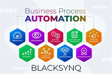 Heres How Every Business Can Implement Automations Jinay Patel