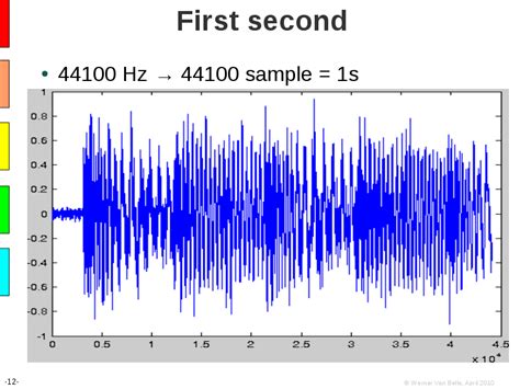 Fast Fourier Transformation