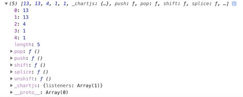 Javascript Firebase And Chartjs Data Pulled From Database Into Array Not Displaying In