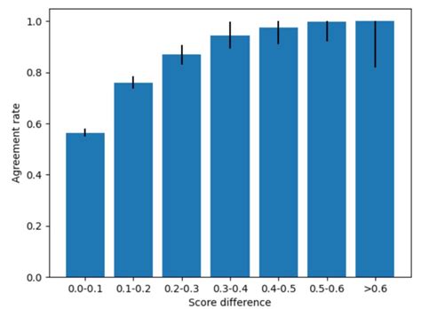 日本語訳Language models can explain neurons in language modelsNeuron