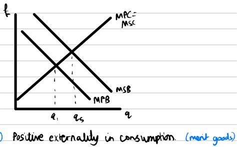 Externalities A Level Economics Model Paragraph Aqa Edexcel Ocr