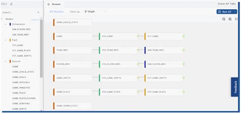 Hands On Test Coalesce Data Transformation Tool For Snowflake