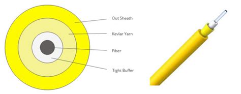 Simplex Fiber Optic Cable Tarluz Fiber Optic Suppliers
