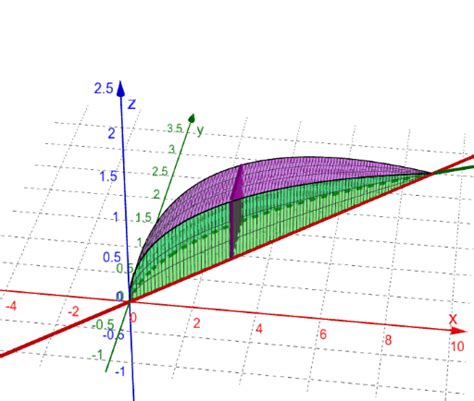 Cross Section Geogebra