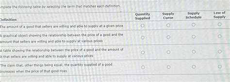 Solved Mplete The Following Table By Selecting The Term That Chegg