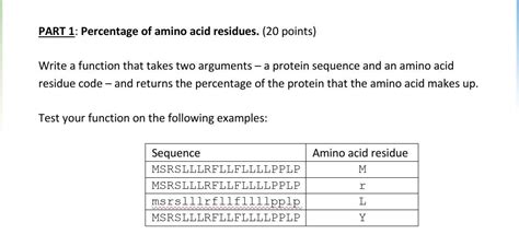 Solved Part Percentage Of Amino Acid Residues Chegg