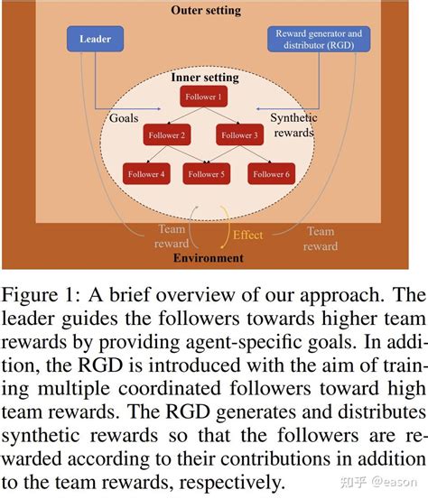 Arxiv 718 图神经网络图学习 Graph Neural Networkgraph Learning 知乎