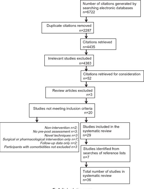 Figure 1 From Psychological Benefits Of Weight Loss Following