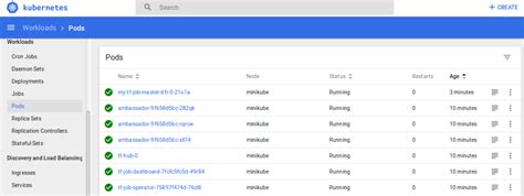 Kubeflow Jupyter Notebook On Kubernetes Lothar Schulz