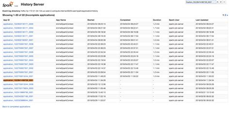 Spark K Means Node Execution Problem Knime Extensions Knime