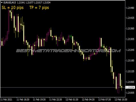 No Nonsense Atr Indicator ⋆ Top Mt4 Indicators Mq4 Or Ex4 ⋆ Best