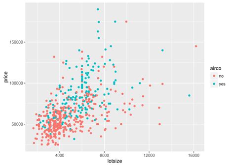 Linear Regression Lines And Facets In Ggplot2 Educational Research Techniques