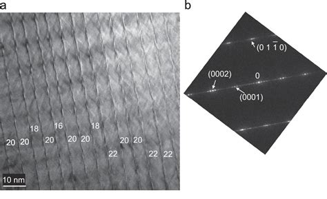 Figure 1 From Defect Structures In Zno Studied By High Resolution