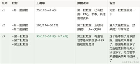 有道qanything背后的故事 关于rag的一点经验分享qanything Github Csdn博客