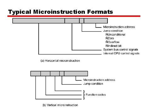 lecture 15 microarchitecture level level 1 microarchitecture level
