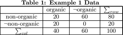 Table 1 From An Associative Classifier Based On Positive And Negative