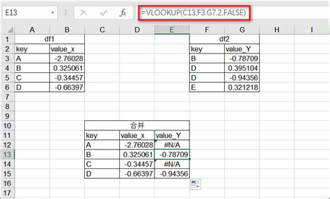 操作pandas和excel表格的区别 Csdn博客