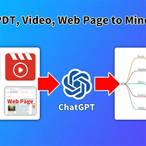 2025年GPT Mind Maps Maker与MindMap AI比较 Aitoolnet