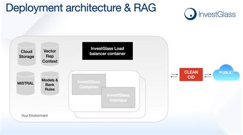 How Banks Use Llms For Fraud And Risk Assessment