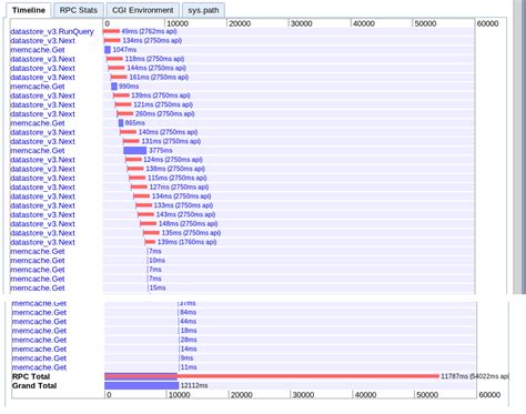 Google App Engine Best Practice To Query Large Number Of Ndb Entities From Datastore Stack
