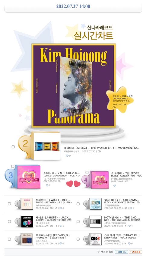 SNSD Charts On Twitter FOREVER 1 Is Now At 3 And 4 On Synnara
