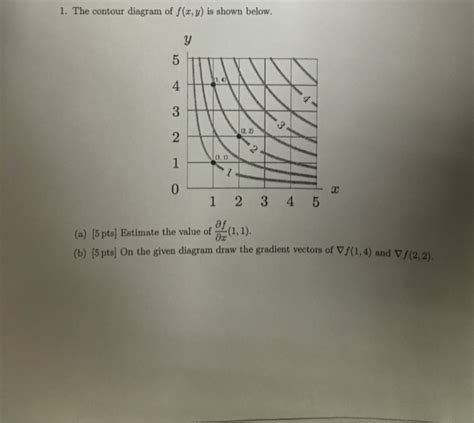 Solved The Contour Diagram Of F X Y Is Shown Below
