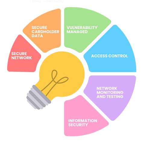 PCI Compliance And Assessments GetOppos Cybersecurity
