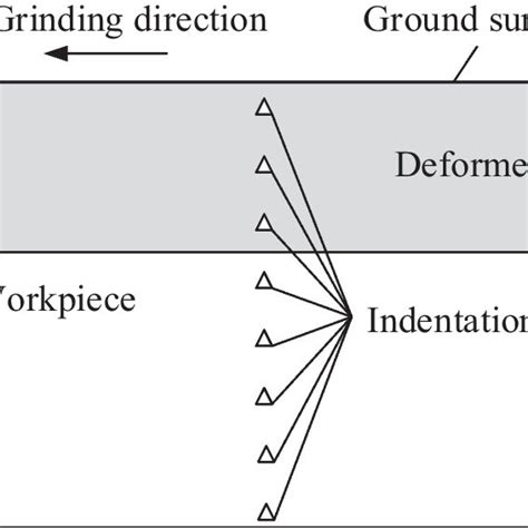 Schematic Of Experimental Setup For Edg Download Scientific Diagram
