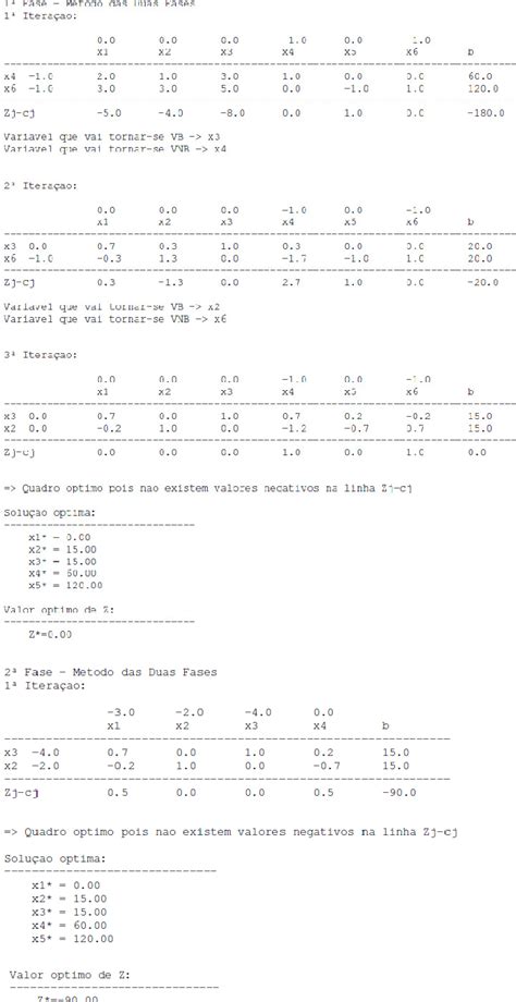 Figure 2 From A Matlab Tool For Solving Linear Goal Programming