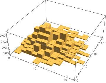 创建 Wolfram 语言脚本 Wolfram语言 11 的新功能