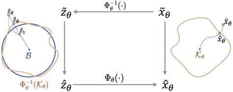 Homeomorphic Projection