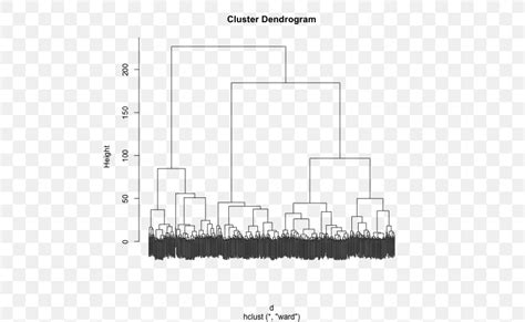 Hierarchical Clustering Cluster Analysis Diagram Computer Cluster Tree