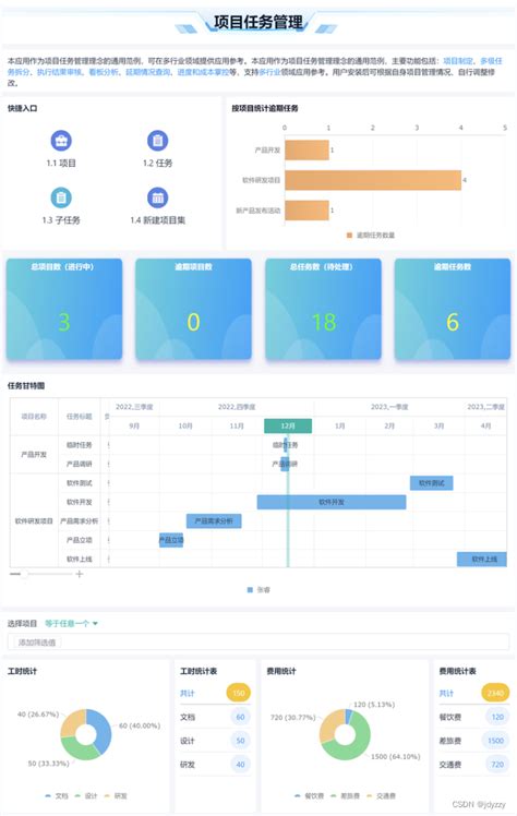 零基础如何学习项目管理？从零开始学项目管理 Csdn Csdn博客