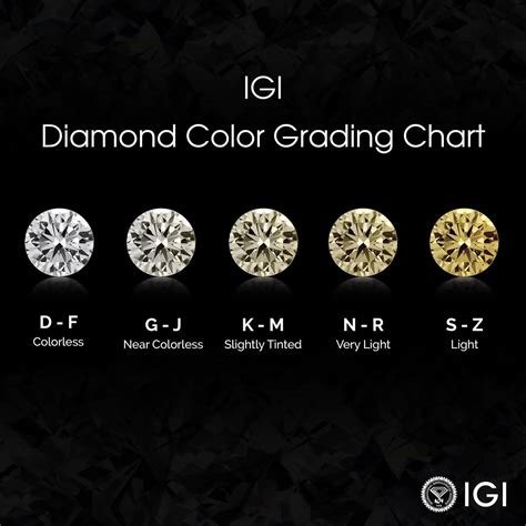 The Igi International Gemological Institute Igi Turkey