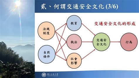交通安全五大守則 課程及道路駕駛資訊 國光駕訓班