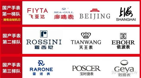 盘点2023年值得购买的手表，10大品牌30余款各档位的经典手表推荐 知乎