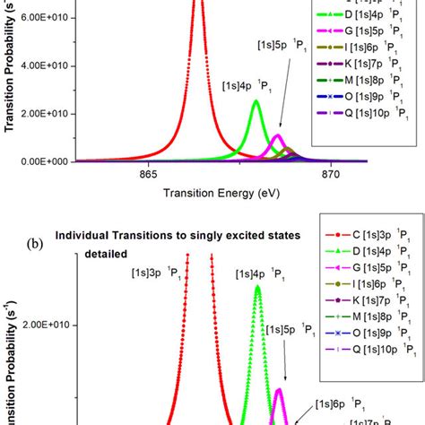 A Individual Transition Rates Probabilities Calculations From The