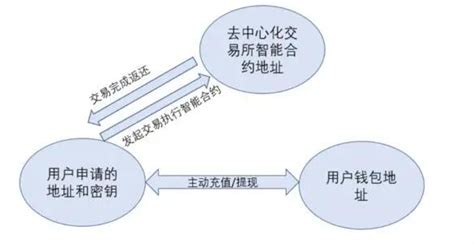 云算力平台矿机租赁系统开发 土木在线