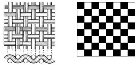 Different Types Of Basic Weaves Structures In 2022 Fabric Structure Weaving Types Of Weaving