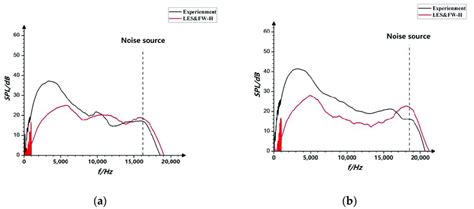 The Wind Angle A Wind Speed M S B Wind Speed M S C