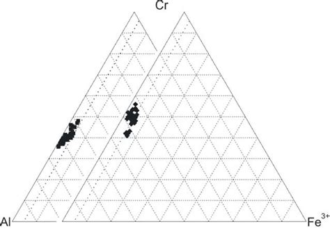 Ternary Diagram Cr Al Fe3 For Chromite From Harzburgite Squares And