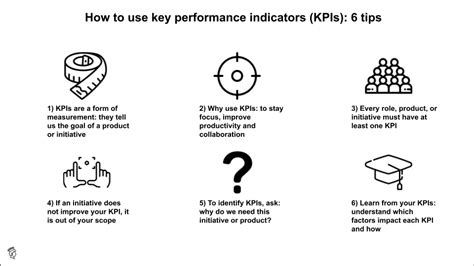 Kpi ёс зүйн 6 дүрэм Гүйцэтгэлийн үндсэн үзүүлэлтүүдийг хэрхэн хамгийн сайн ашиглах вэ Drink Drink