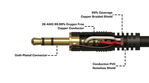 Tourtek Pro Rca Breakout Cable Samson