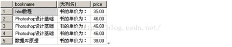 Mssql之四 简单查询mssql Between Csdn博客