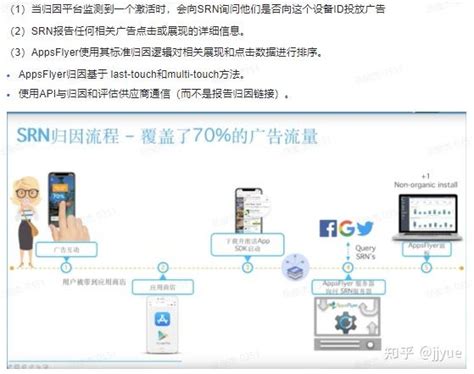 自归因self Reporting Network 知乎