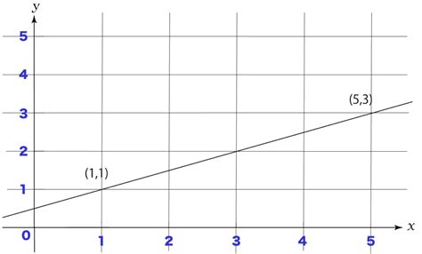 Matplotlibpython Hornet Web