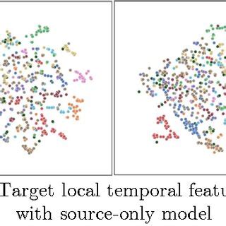 T SNE Visualizations Of Local Temporal Features With Class Information Download Scientific