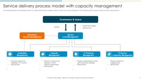 Service Management Framework Powerpoint Templates Slides And Graphics